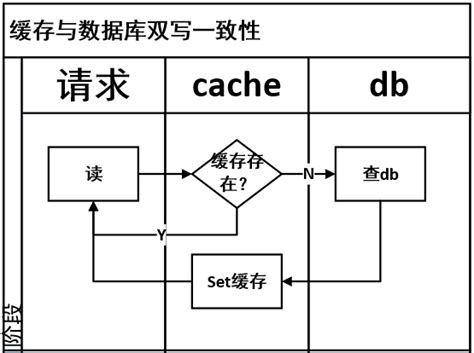 缓存与数据库双写一致性几种策略分析 知乎 缓存与数据库双写一致性几种策略分析 知乎