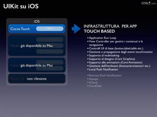 Making IOS UIKit Simulator For MacOS X PPT