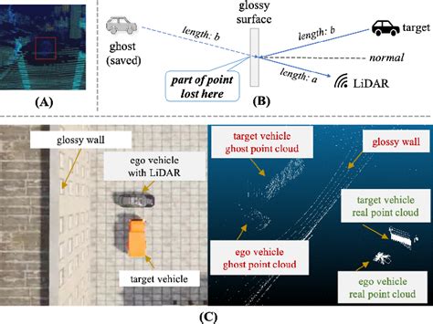 Analyzing Infrastructure LiDAR Placement With Realistic LiDAR Paper And Code CatalyzeX