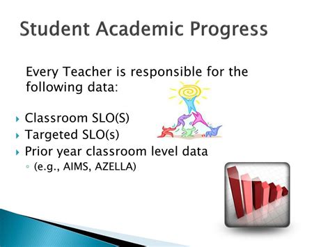 Ppt Implementation Year 2 Student Academic Progress Rating Tables