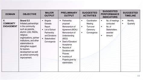 Deped Issuances On Ppssh Pptx