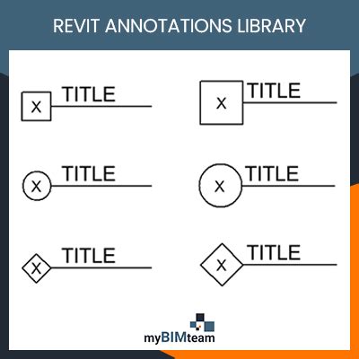 Revit Annotations Library MyBIMteam