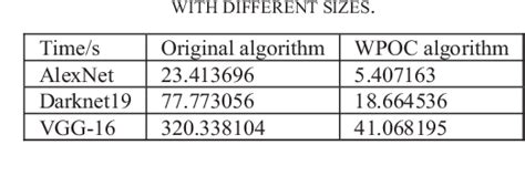 Table Ii From Design And Implementation Of A Fast Convolution Algorithm