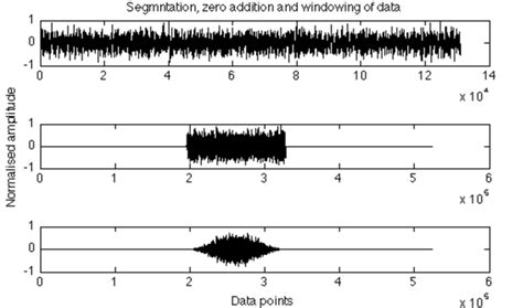 Segmentation Process A One Segment Is Cut From The Main Wave File