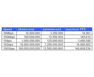 مخفف BPS چیست
