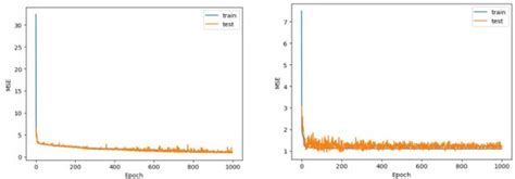 Figure 5 From Lstm Rnn Based Analog Ic Automated Sizing Model For
