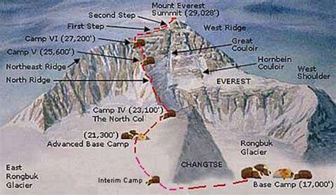 Climbers Summit Everest Gripped Magazine