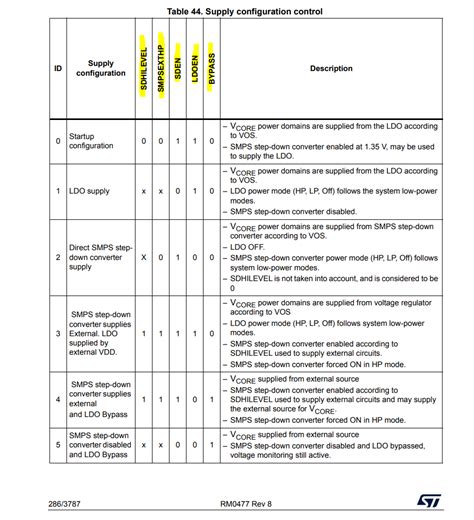 Solved Stm32h7r3 Smps And Vcore Stmicroelectronics Community