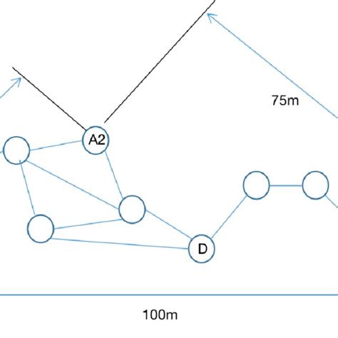 Schematic Diagram Of The Second Phase Of Dv Hop In Figure1 The Beacon