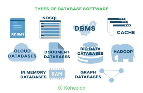 Types Of Databases What To Look For When Choosing A Database