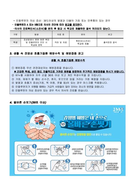 가정통신문 2019학년도 호흡기질환감기인플루엔자확산 방지 및 예방 안내 방콕한국국제학교