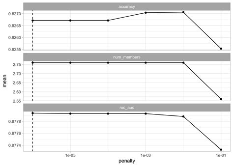 experimenting with machine learning in r with tidymodels and the kaggle titanic dataset r bloggers