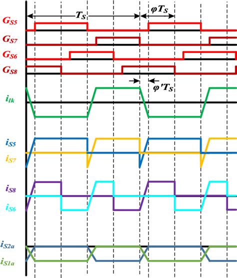 Figure 7 From A Soft Switched Single Stage Single Phase Pfc Converter For Bidirectional Plug In
