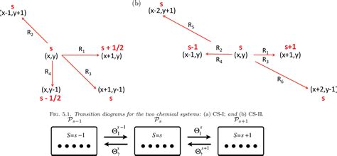 Figure 56 From Adm Cle Approach For Detecting Slow Variables In Continuous Time Markov Chains