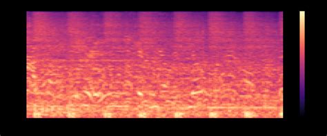 How To Apply Machine Learning And Deep Learning Methods To Audio Analysis HackerNoon