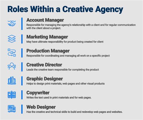 Master The Creative Workflow Process Smartsheet