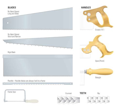 Make Integrated Cabinet Pulls Canadian Woodworking