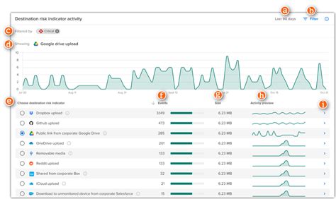 Destination Risk Indicator Activity Reference Mimecast