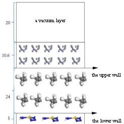 Figure Model Structure Figure Molecular Dynamics Model