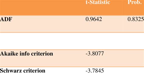 kao residual cointegration test download scientific diagram