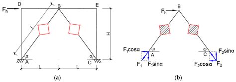 Shaking Table Test And Finite Element Simulation Of A Novel Friction Energy Dissipating Braced Frame