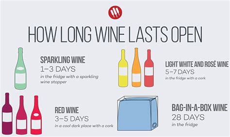 How Long Does Wine Stay Good In The Fridge Mar 28 2021 · If Youre