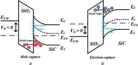 Energy Band Diagram Of Sic Sio2 Structure A Holes Trapping Under