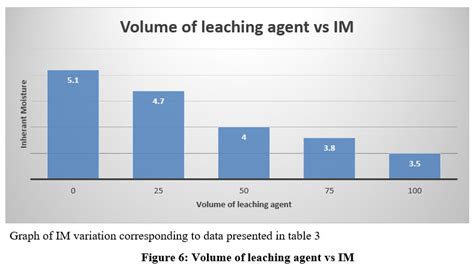 Beneficiation Of Coal With Biochemical Method And Effect Of Treated Coal On Boiler Efficiency In