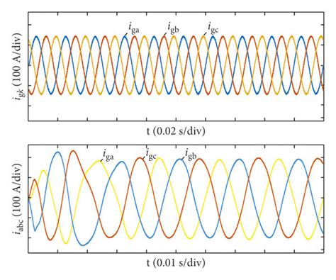 Simulation Results Of Active Disturbance Rejection Control Method At Download Scientific