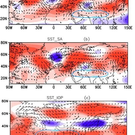 Regression Maps Of The Sea Surface Temperature Sst Anomalies Download Scientific Diagram