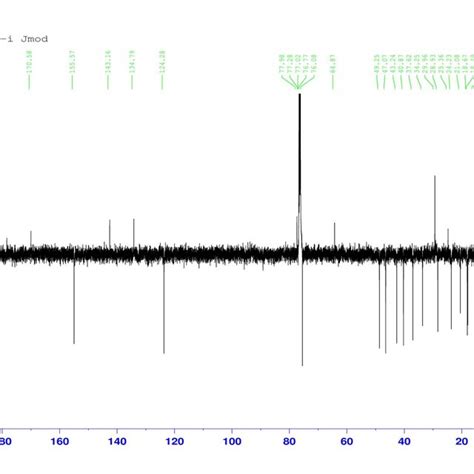 Figure S6 13 C NMR Spectrum Of 1 Download Scientific Diagram