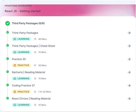 Tharaka Surendra Polanki On Linkedin Day107 Thirdparty Reactjs