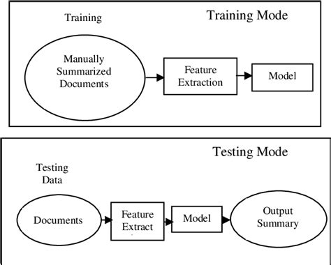 Automatic Summarization Semantic Scholar