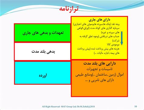 Accounting Information Systems Ppt