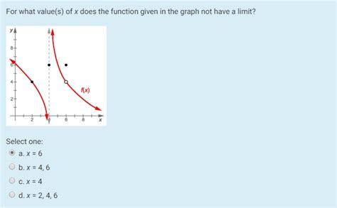 Solved For What Value S Of X Does The Function Given In The Chegg Com