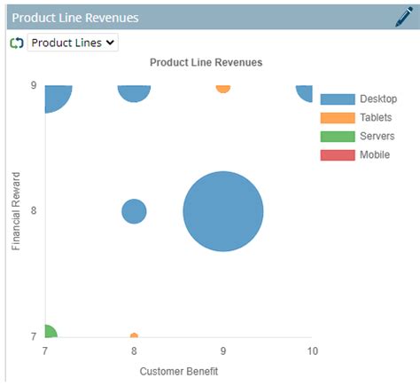 Creating Bubble Charts Based On Report Data