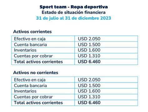 Qué Es El Estado De Situación Financiera Siigo Contífico