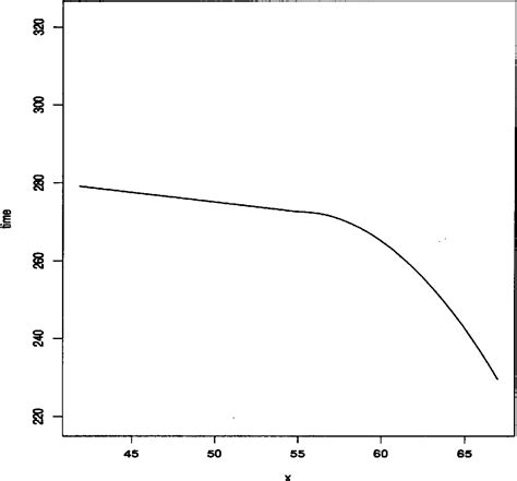 Figure 11 From Nonparametric Regression Estimates With Censored Data Semantic Scholar