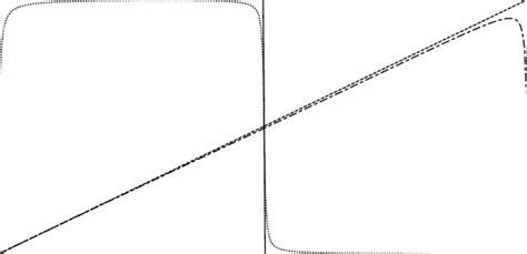 Solution Of The Problem Obtained On The Grid N N Download Scientific Diagram