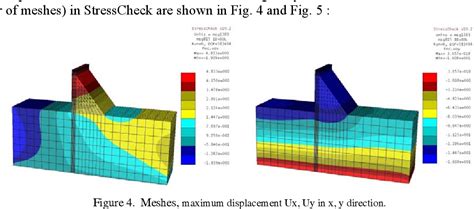 Figure 4 From Application Of The H P Version Finite Element Method In Analysis Of Hydraulic
