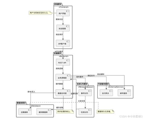 Plantuml画uml图plantuml数据库表结构 Csdn博客