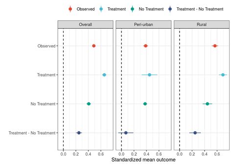 Chapter G Computation Causal Inference