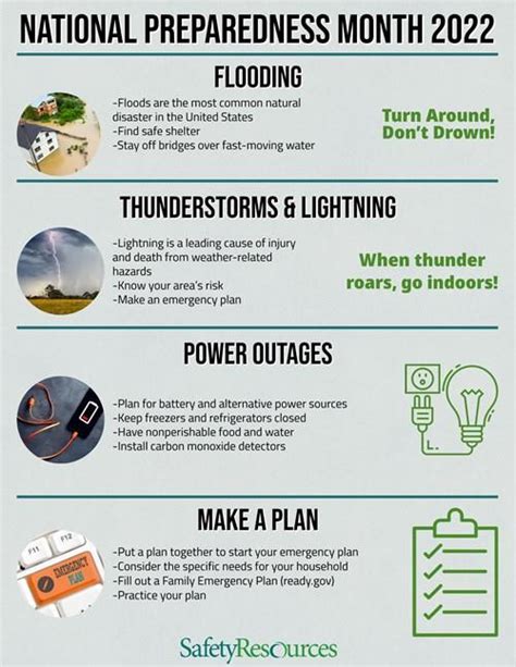National Preparedness Month Safety Resources Indianapolis