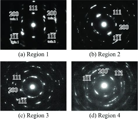 Selected Area Diffraction Patterns Of Severely Cold Rolled Sus316ln Download Scientific Diagram