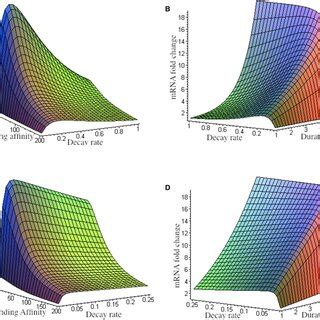 Optimal expression dynamics A 2 input pulses T 5 5 h Δ 2 75 h
