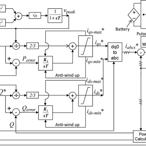 The Proposed Control Strategy In Voltage Control Mode Download