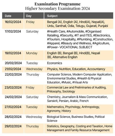 Wbchse West Bengal Hs Exams 2024 Datesheet Released Check Schedule Education News The
