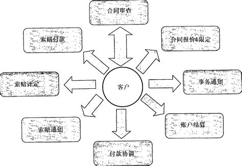 Computer Based Transaction System And Computer Implemented Method For
