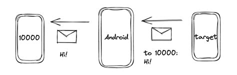 Github Enixcoda Sms Forward Forward Text Messages From To Your Android Phone