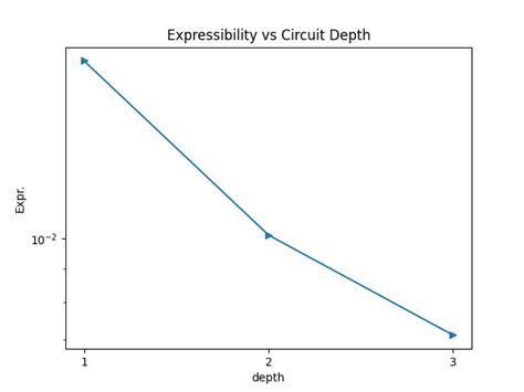 Quantum Machine Learning Using Qpanda2 — Vqnet V2150 Documentation